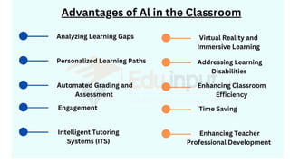 Use of AI in Classrooms For Effective Learning .pptx