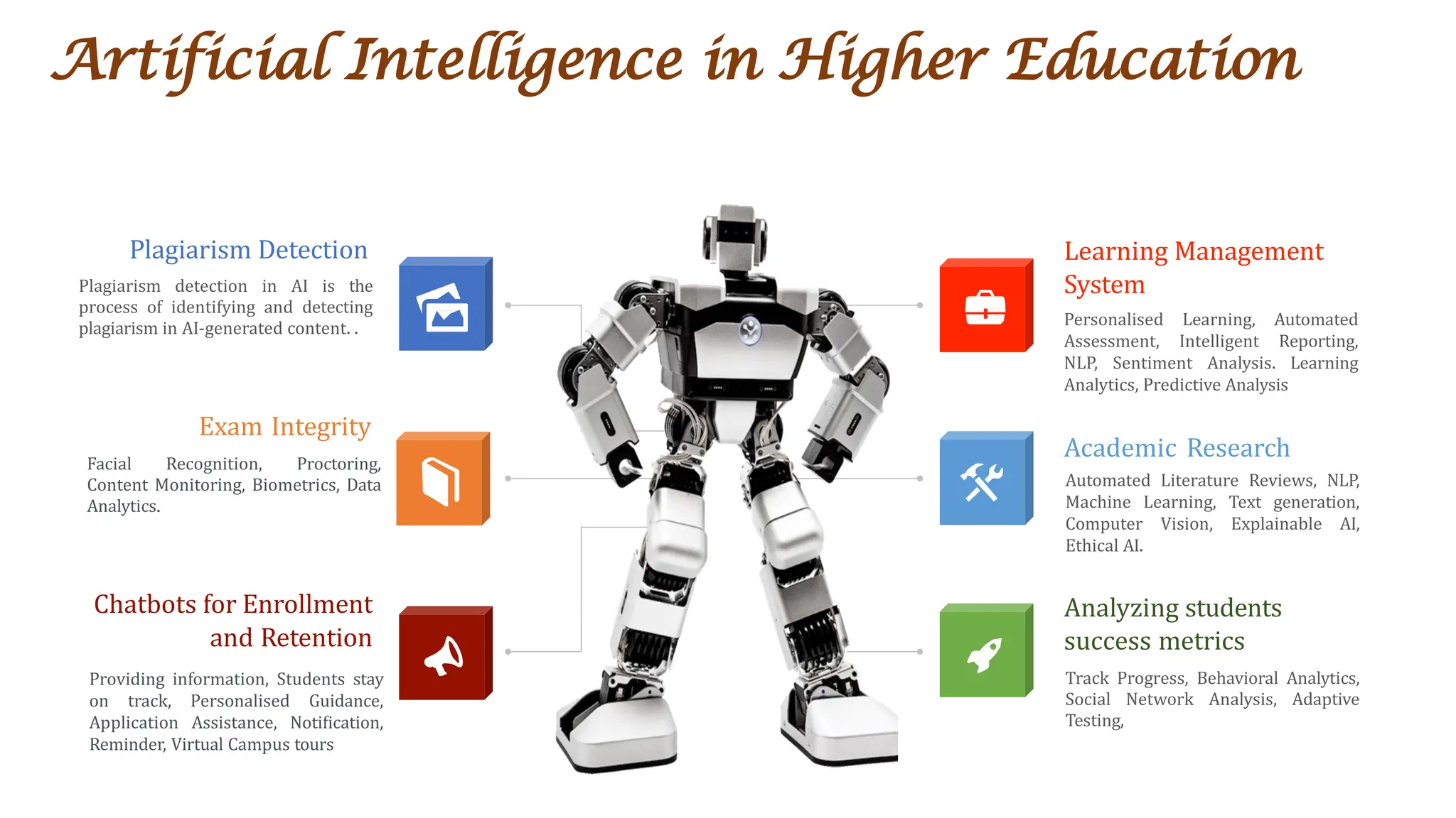 Use of AI in Education has become the need of an hour | PPTX