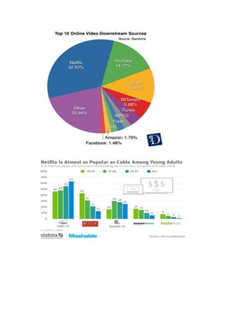 Use of Analytics by Netflix - Case Study | PDF