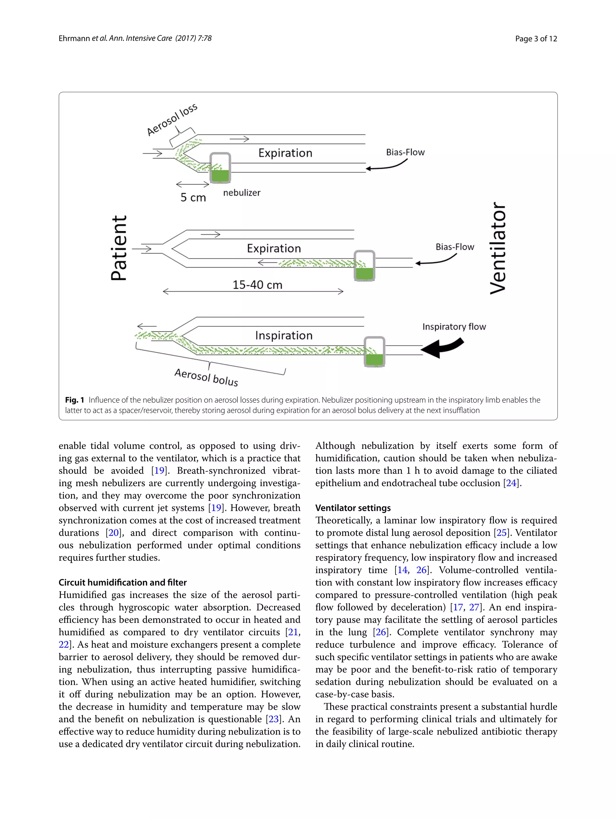 use of antibiotics nebuliser.pdf
