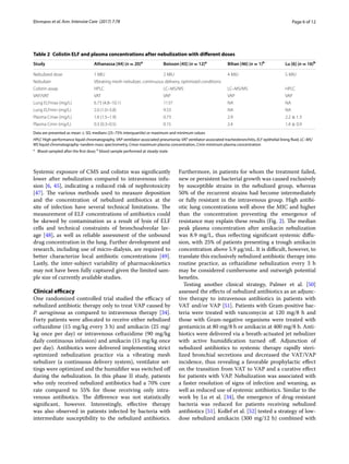 use of antibiotics nebuliser.pdf