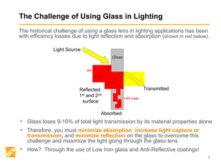 Use Of AR Glass In Lighting Ies Presentationv Final | PPT