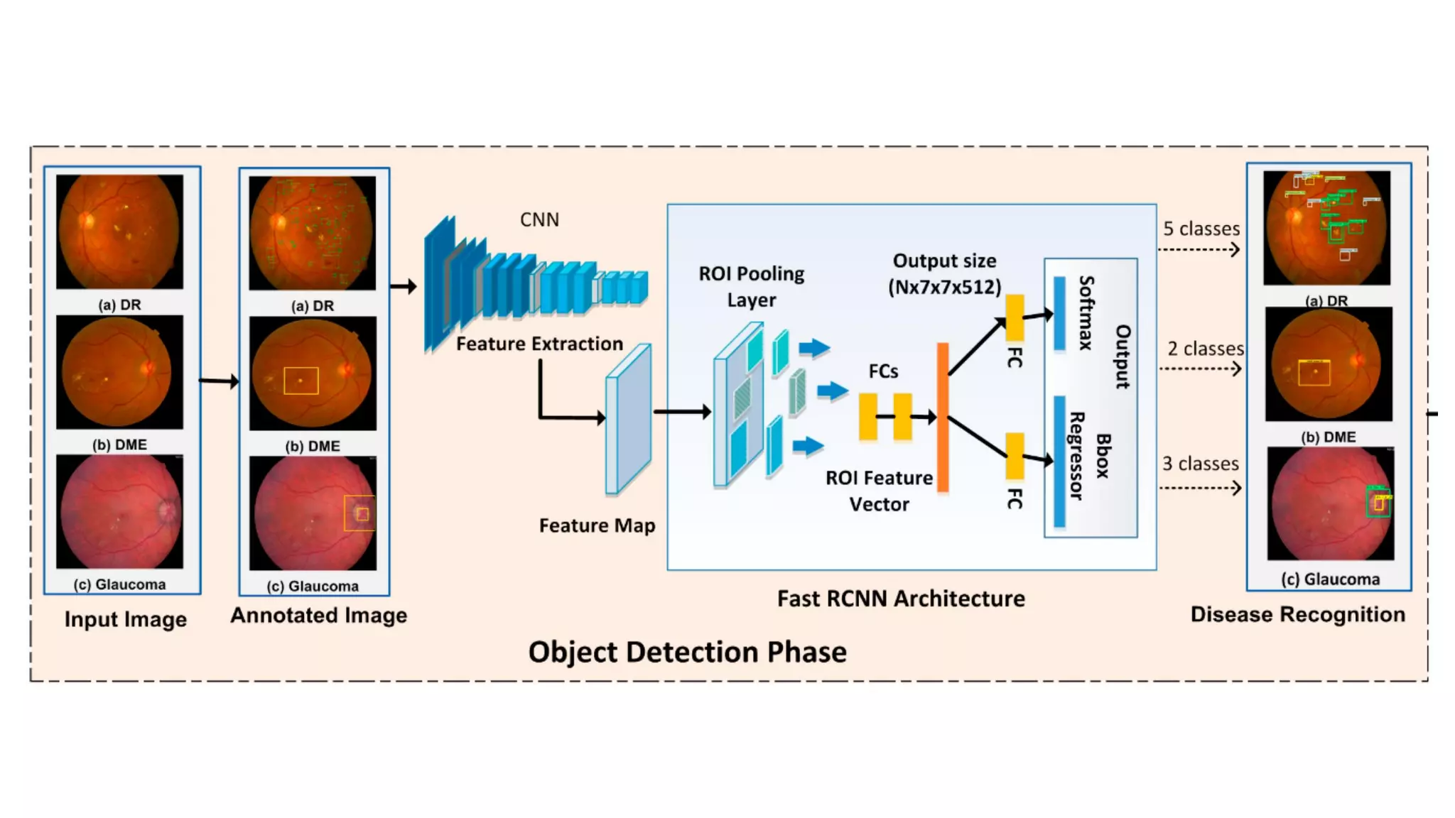 USE OF ARTIFICIAL INTELLIGENCE (DR.MATA SYSTEM) FOR THE DETECTION AND INTERVENTION OF DIABETIC ...