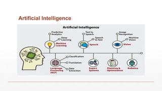 Artificial intelligence in Marketing | PPTX