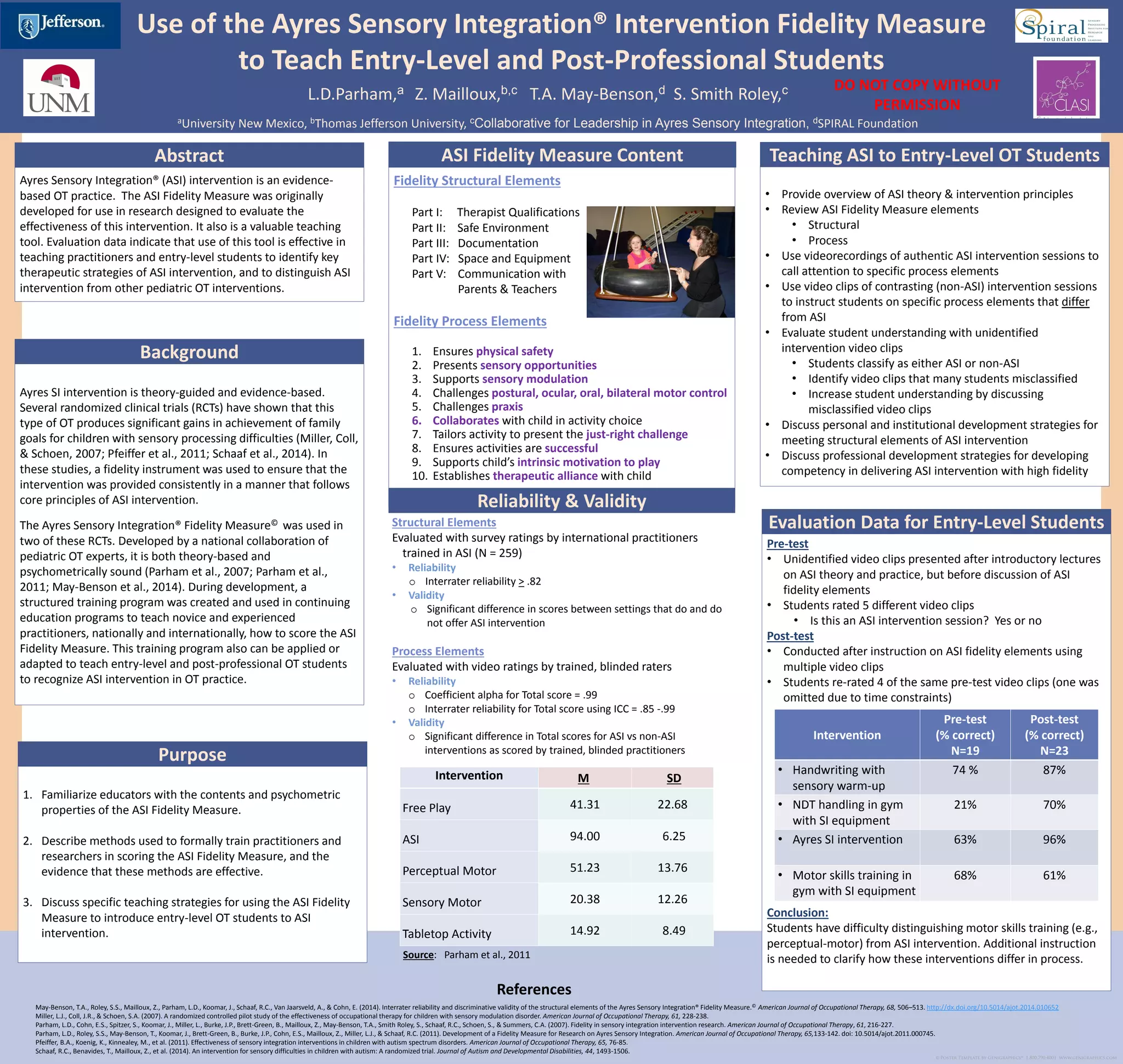 Use of ASI fidelity measure to teach | PDF