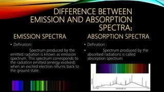 Use of atomic spectra for detection and determination | PPT