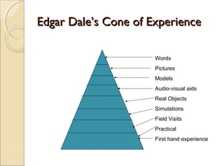 Use of audio visual aids in teaching | PPT