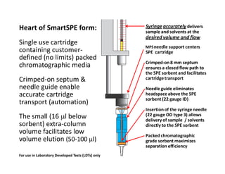 Use of automation to achieve high performance solid phase extraction | PPT