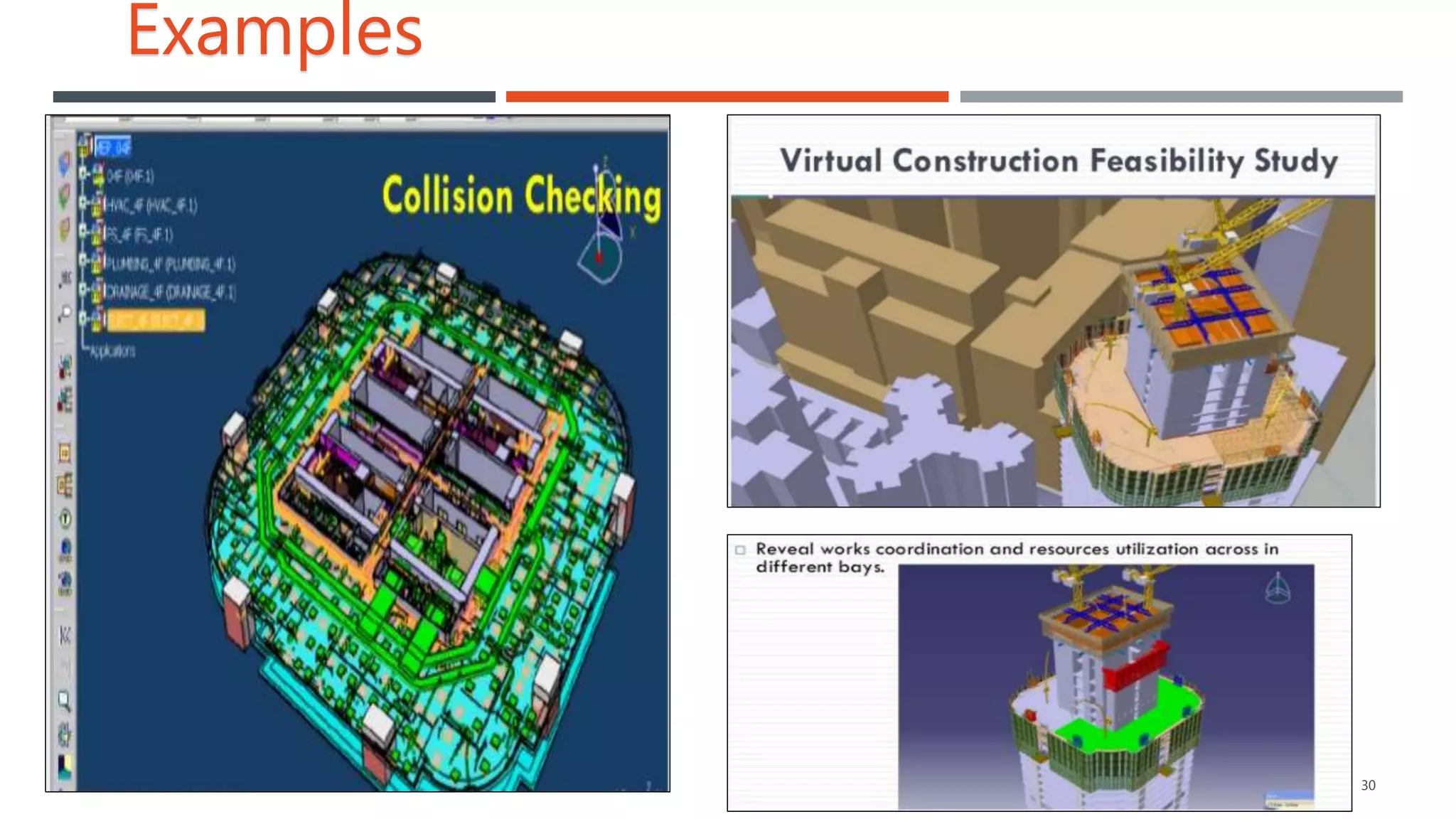 Use of BIM in planning and construction and implementation in real ...