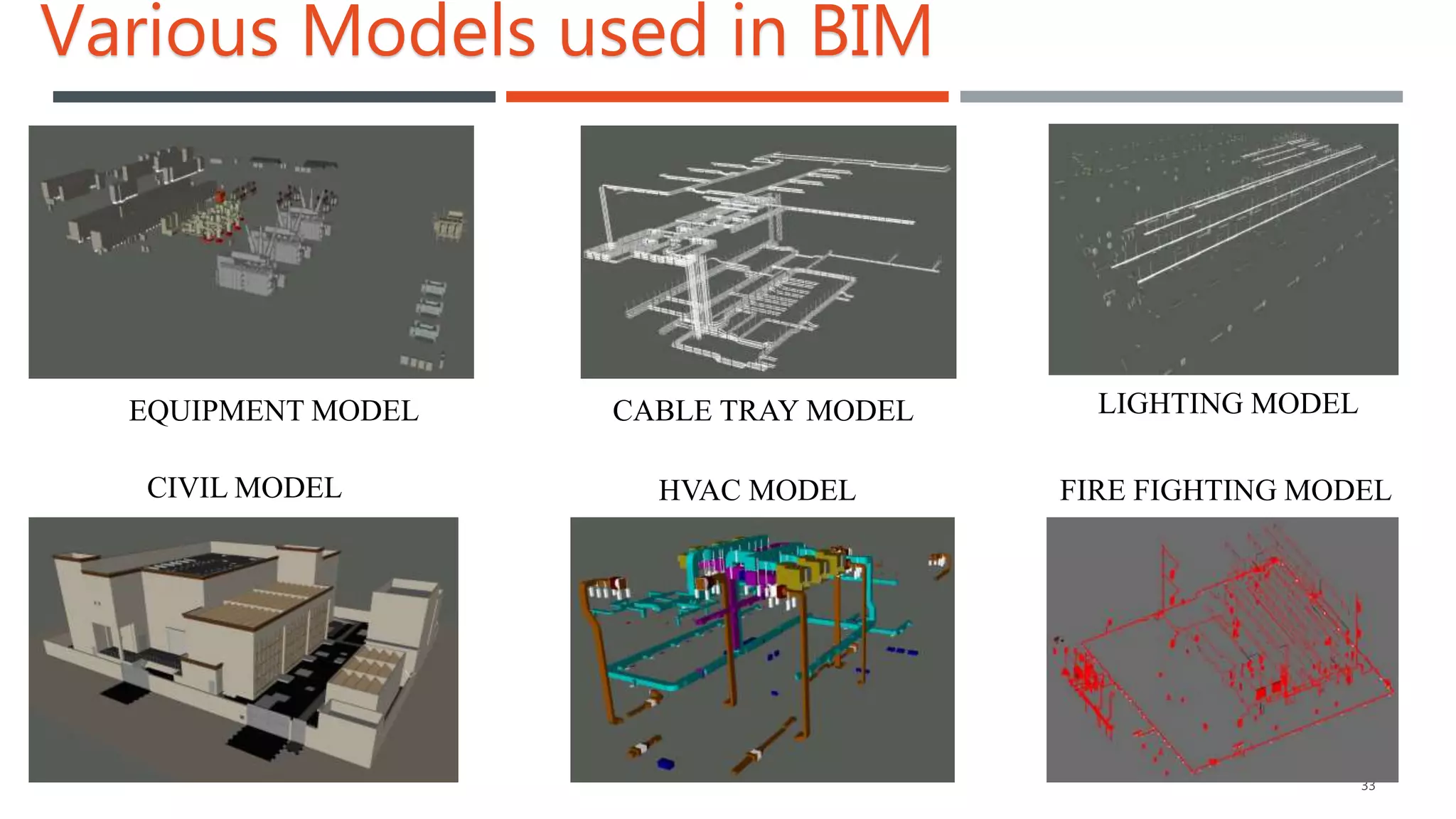 Use of BIM in planning and construction and implementation in real ...