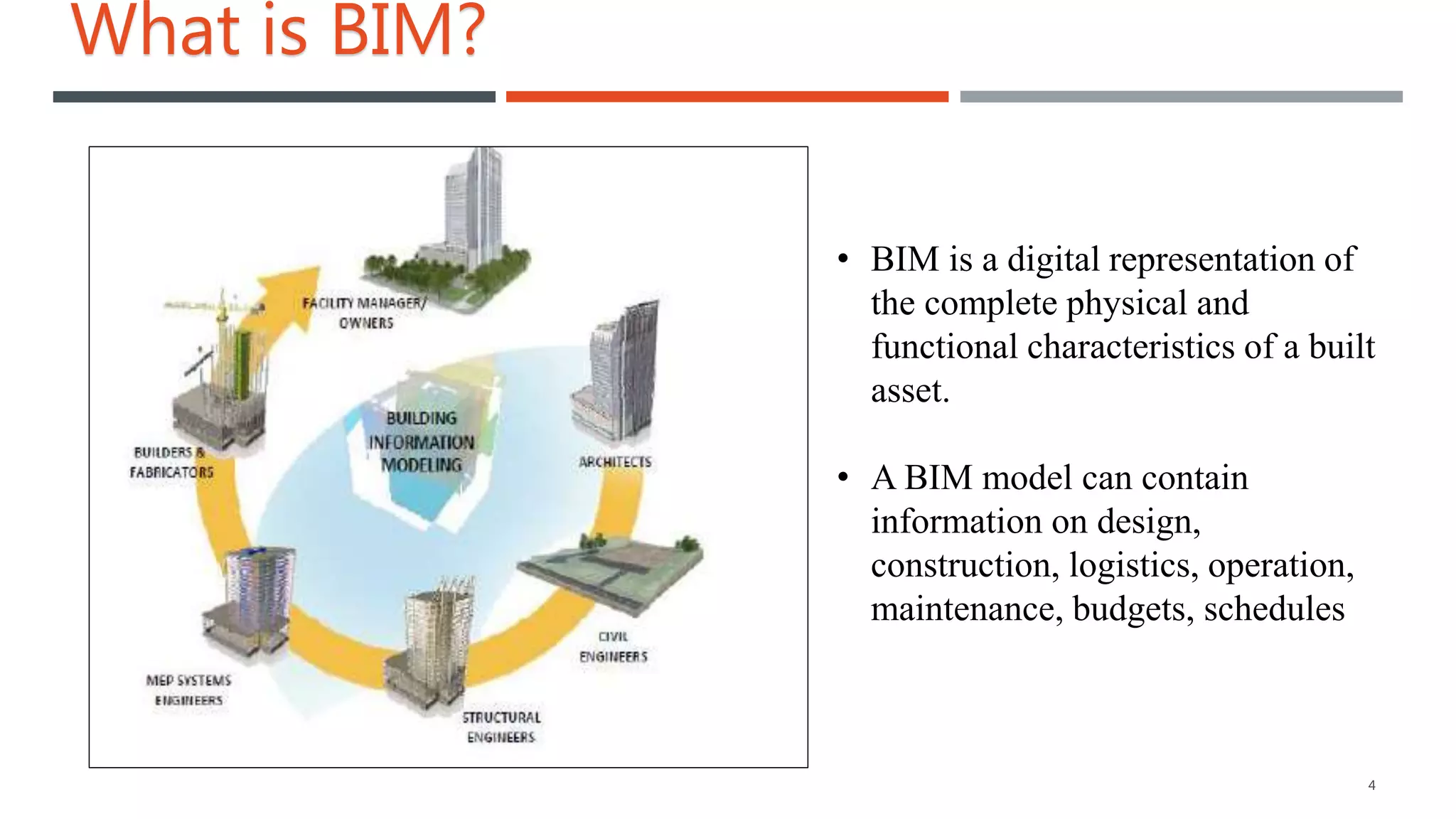 Use of BIM in planning and construction and implementation in real ...