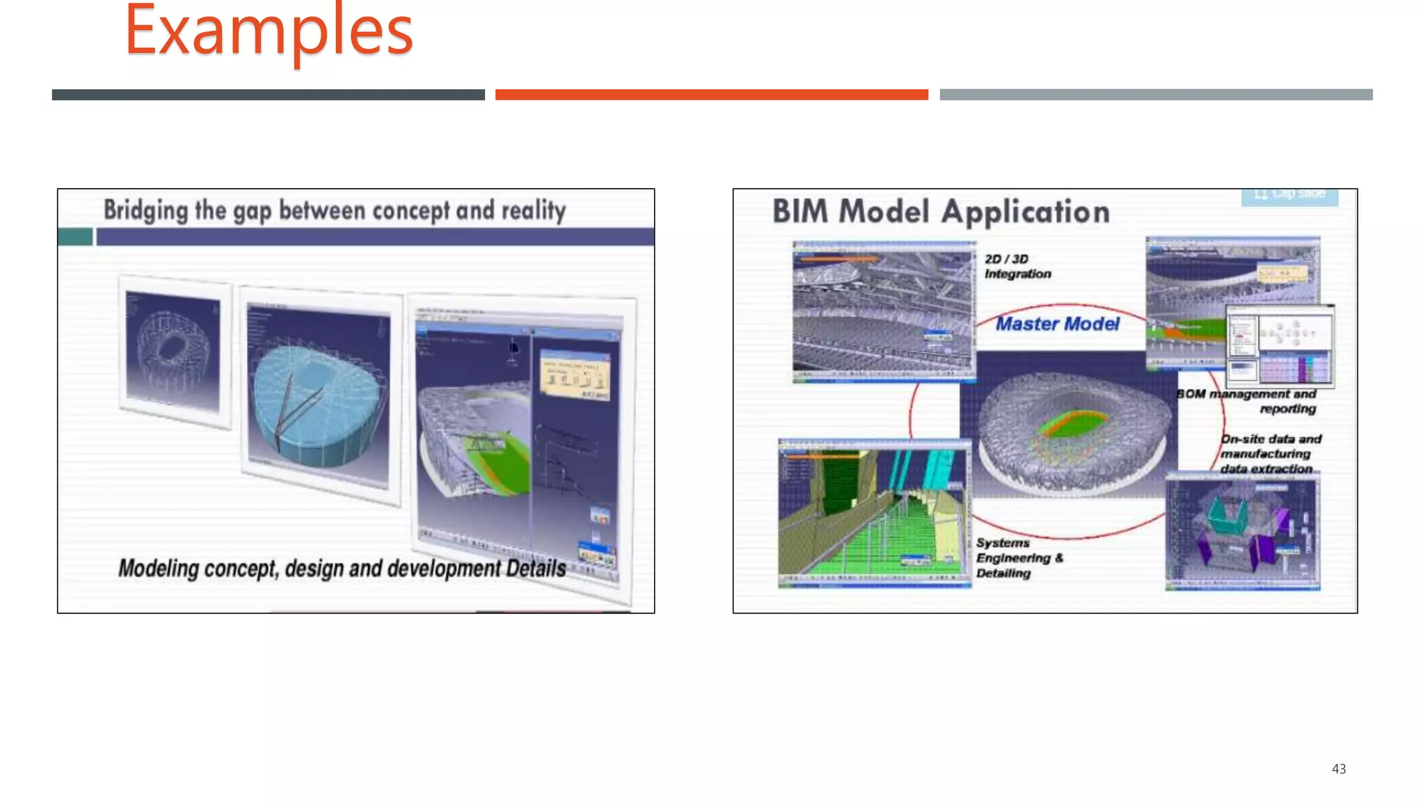 Use of BIM in planning and construction and implementation in real ...