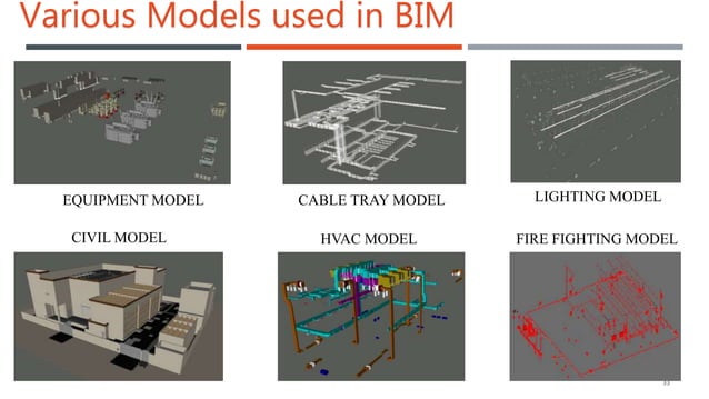 Use of BIM in planning and construction and implementation in real ...