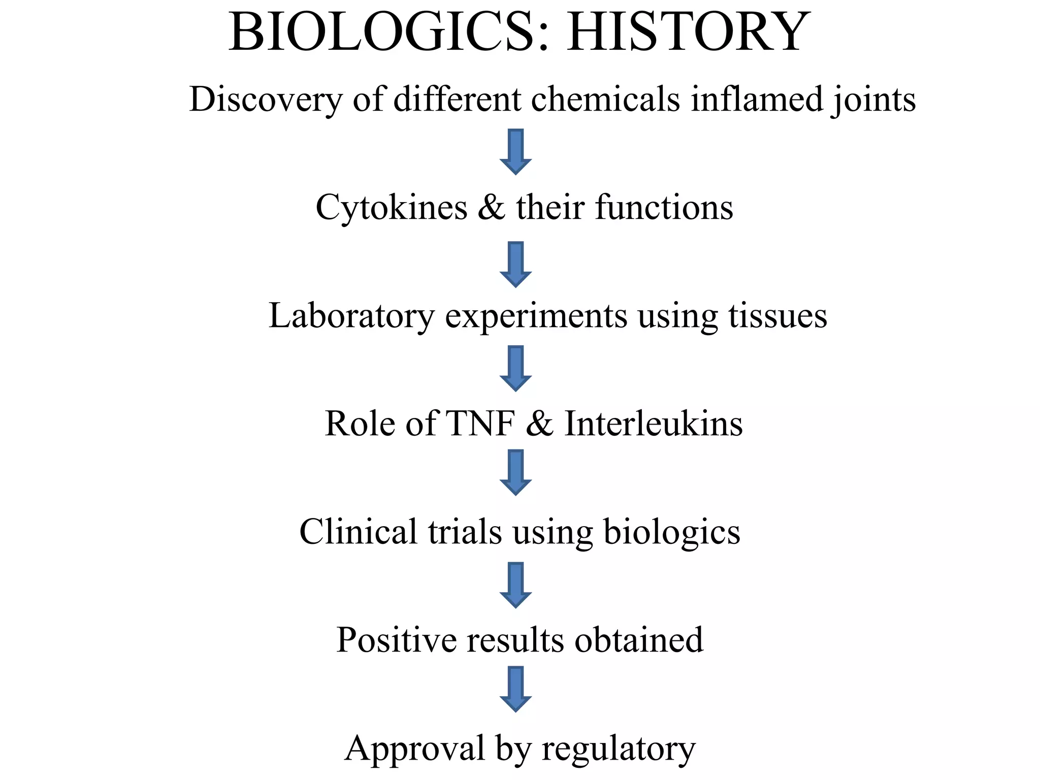 Use of biologicals in rheumatoid arthritis | PPTX