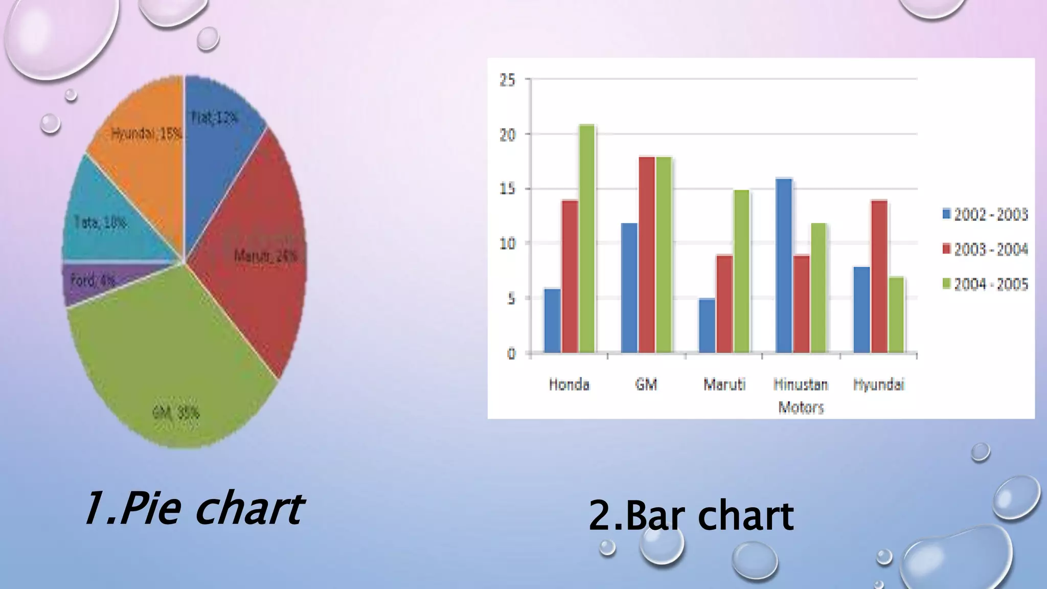 Use of computer in economics | PPT