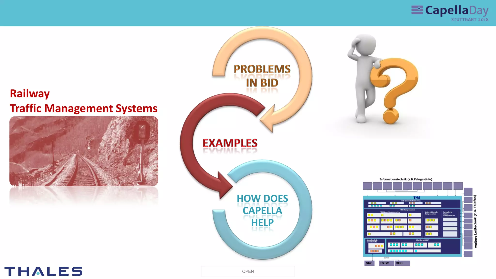 Thales feedback: Use of Capella in bid phase of railway signalling projects | PDF