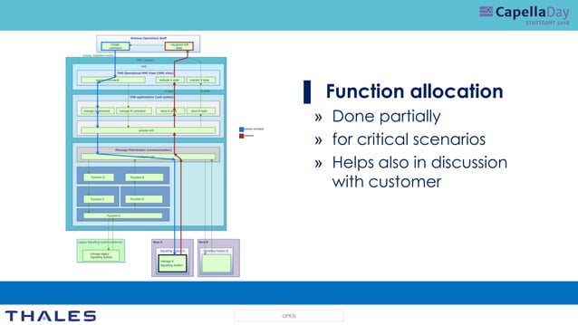 Thales feedback: Use of Capella in bid phase of railway signalling ...
