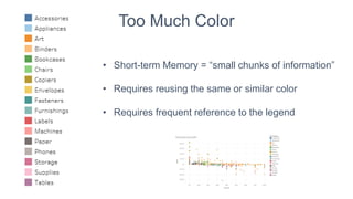 The Impact of Color in Visualizations | PPTX