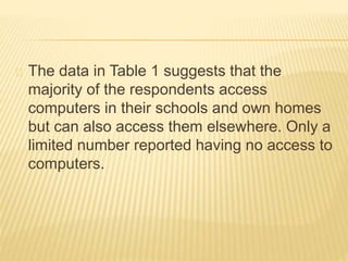 Use of computer by secondary schools students | PPT