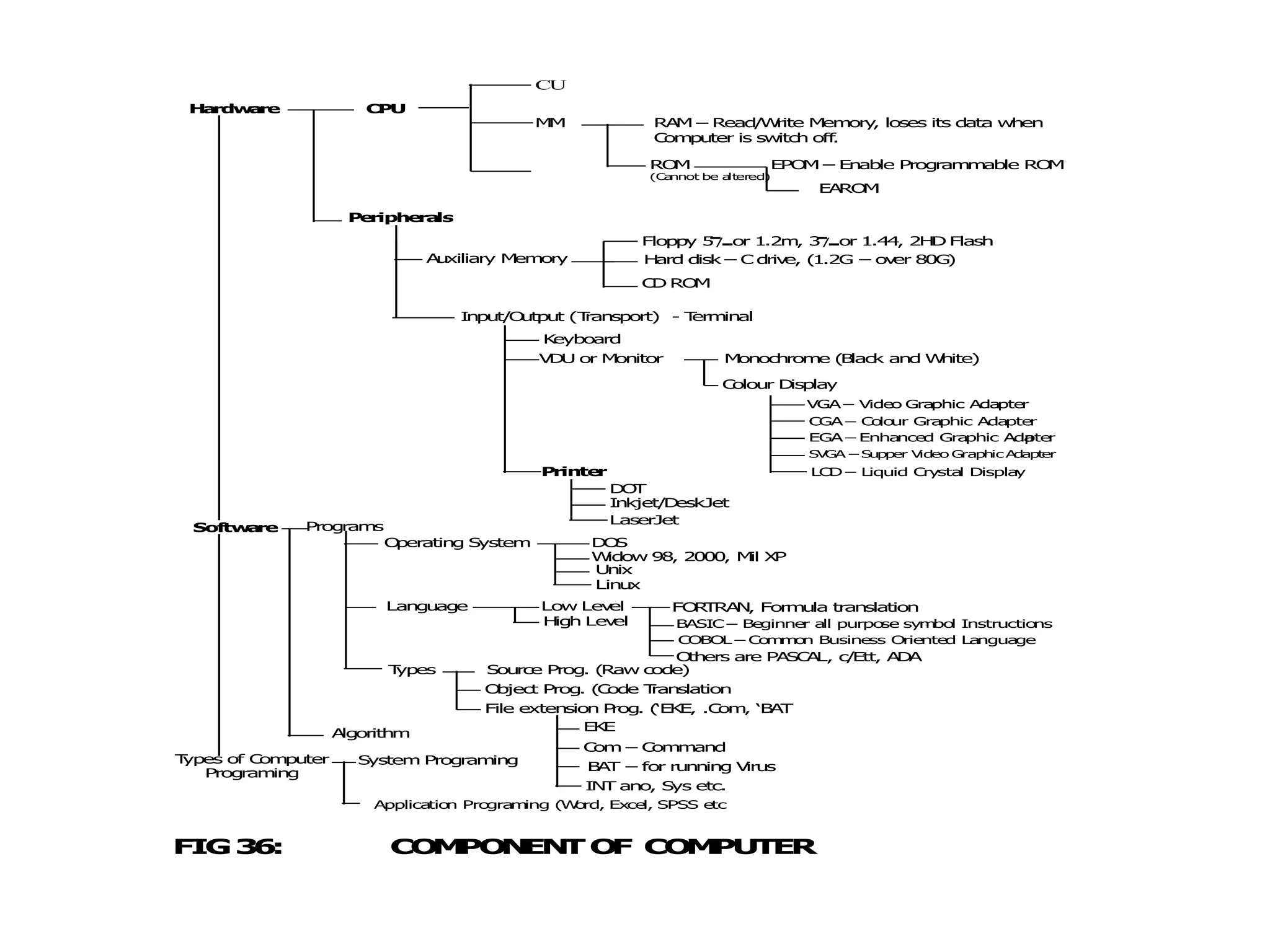 Use_of_computer_in_data_analysis.ppt