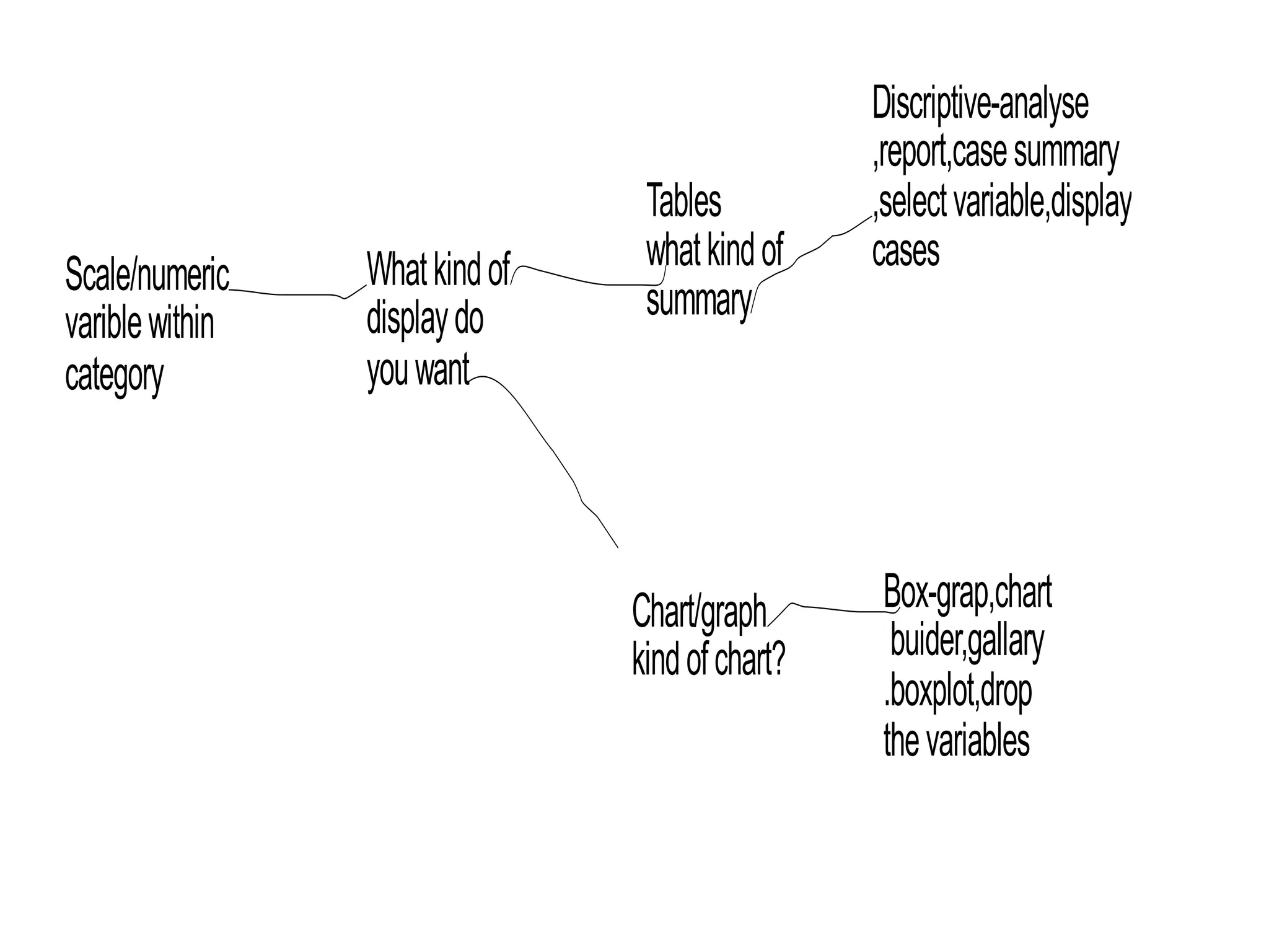 Use_of_computer_in_data_analysis.ppt | Desktop Publishing | Computer Software and Applications