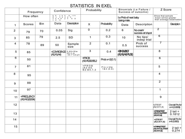 Use_of_computer_in_data_analysis.ppt | Desktop Publishing | Computer Software and Applications