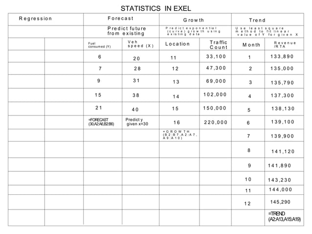 Use_of_computer_in_data_analysis.ppt | Desktop Publishing | Computer Software and Applications