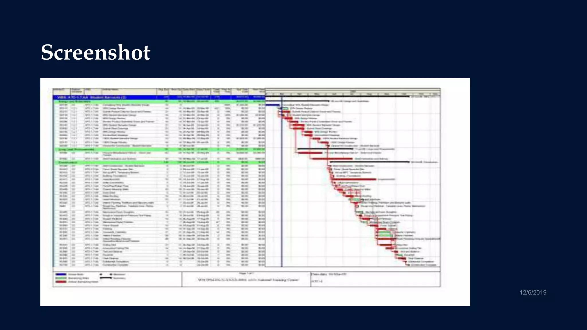 Use of computer in project management | PPTX