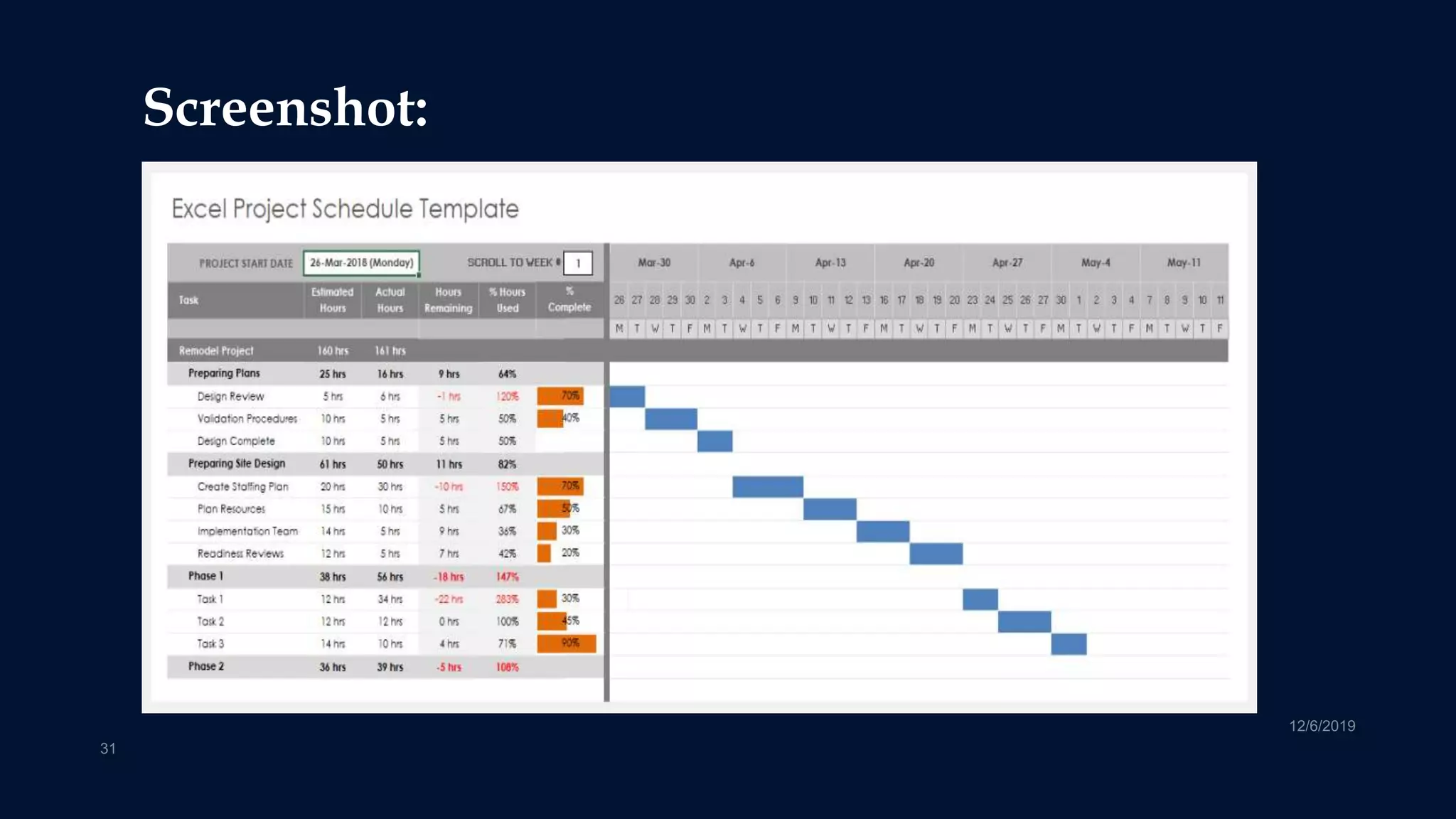 Use of computer in project management | PPTX