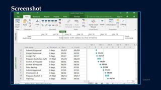 Use of computer in project management | PPTX