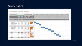 Use of computer in project management | PPTX