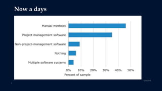 Use of computer in project management | PPTX