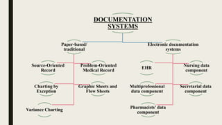 Use of Computer, Patient Record System,.pptx