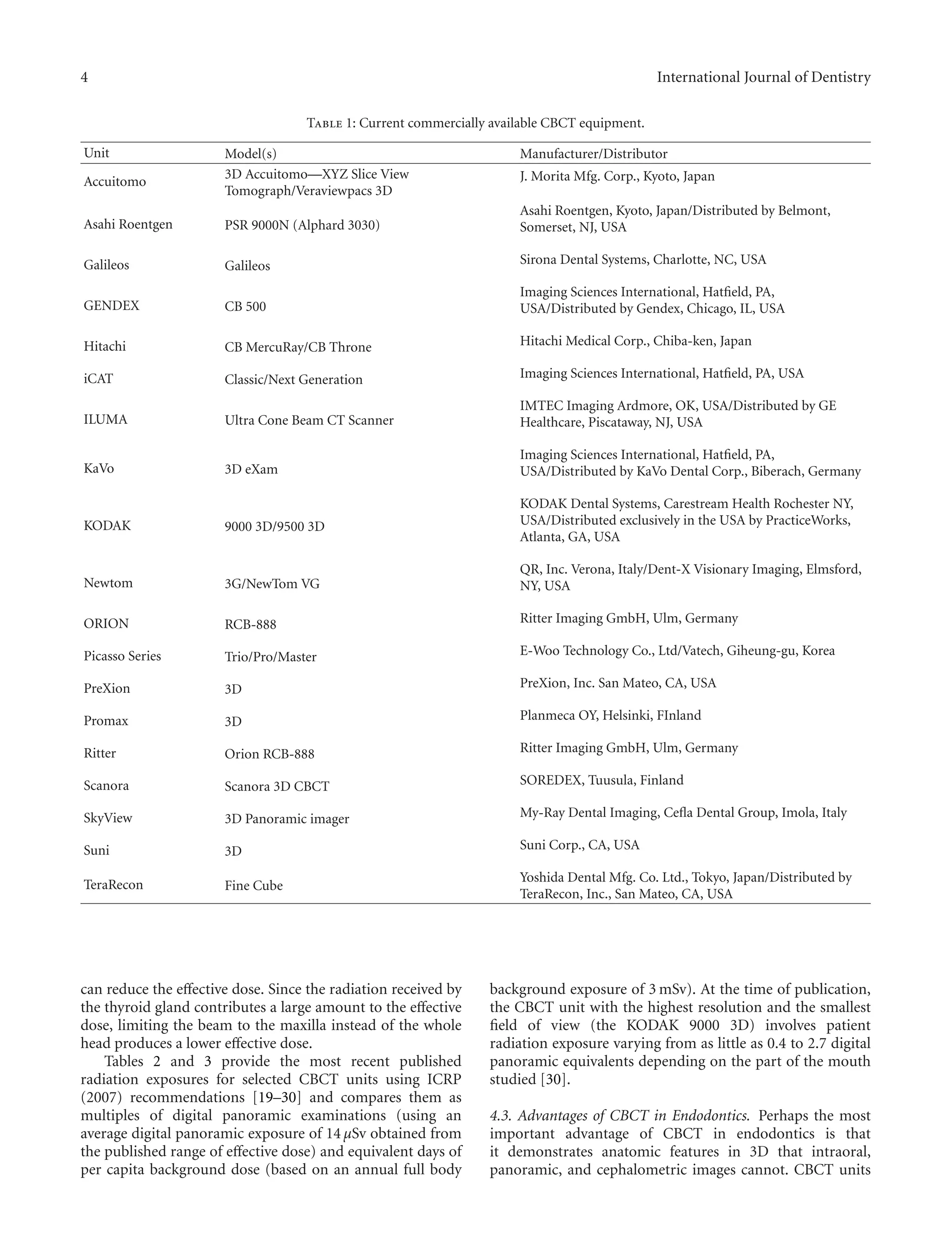 Use of cone beam computed tomography in endodontics | PDF
