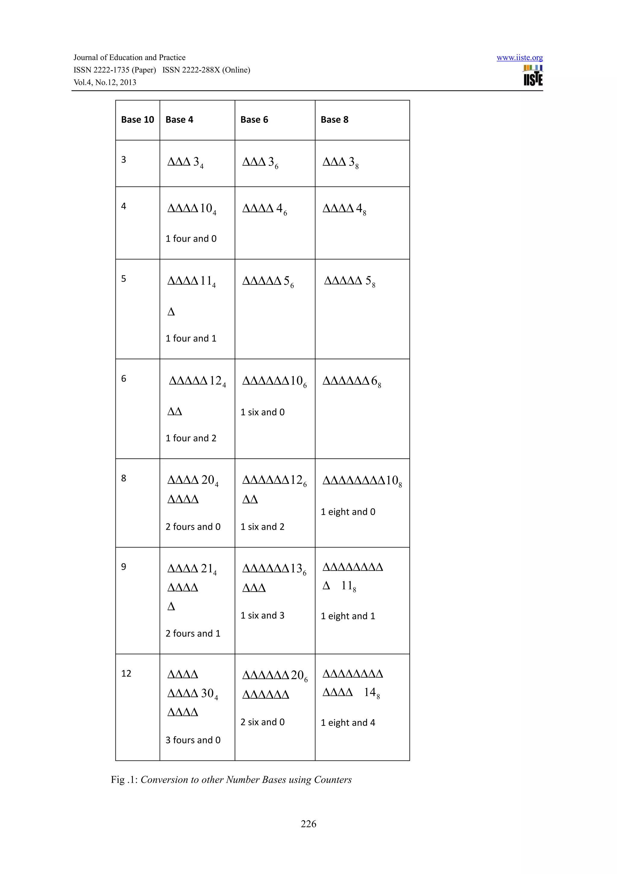Use of counters for simplifying the teaching of number bases in ...