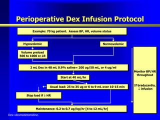 useOfDexmedetomidine-2.ppt