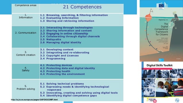 Use of DigCompEdu2.0 Framework | PPT