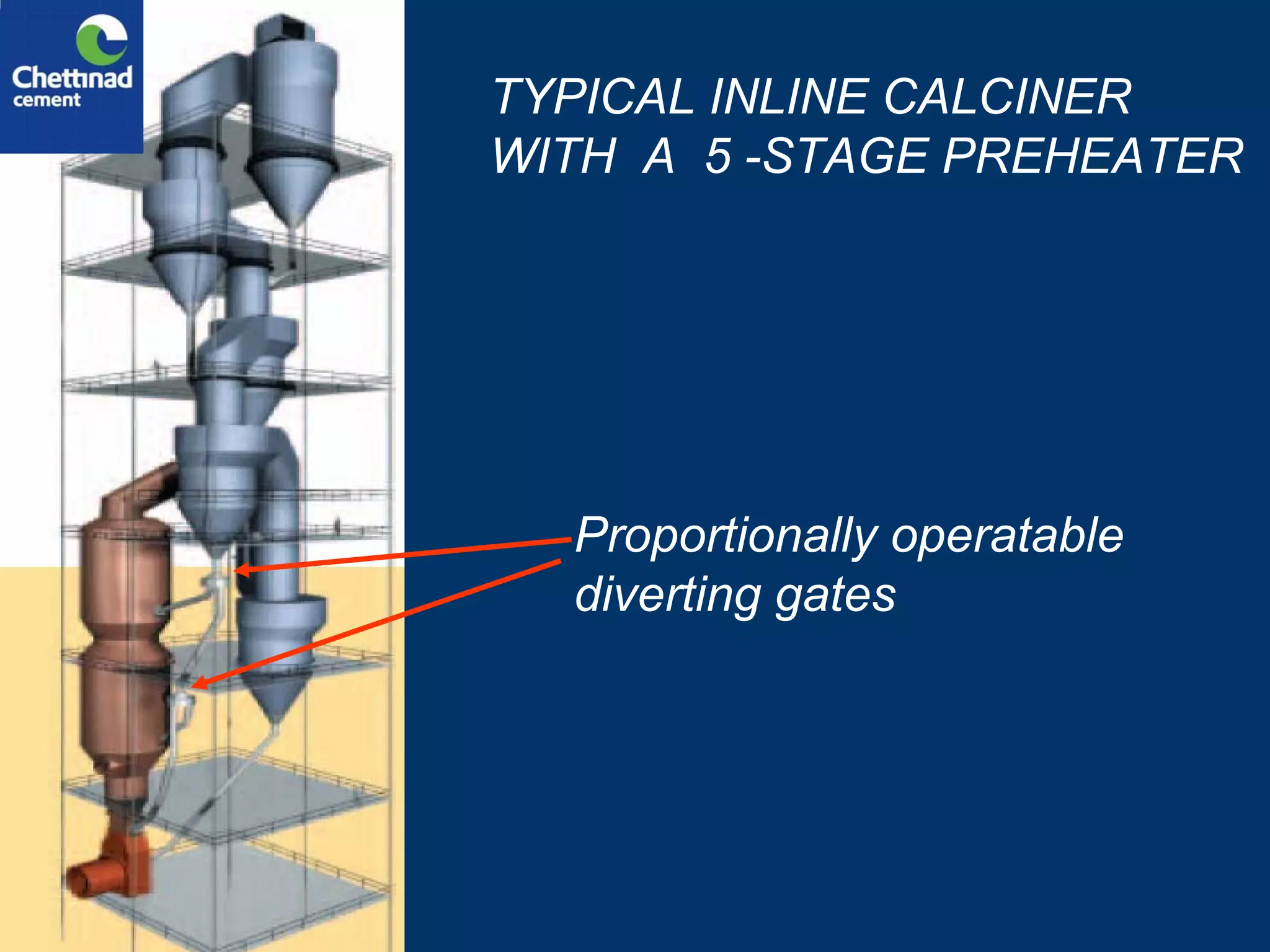Use of diverting_gatesfor_kiln_preheater (1) | PDF