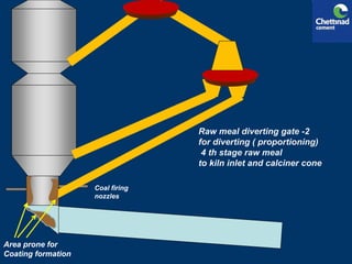 Use of diverting_gatesfor_kiln_preheater (1) | PDF