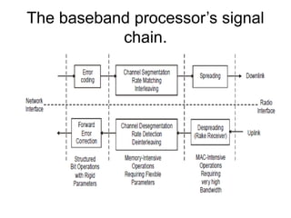 USE_OF_DSP_FOR_WIRELESS_AND_MOBILE.ppt