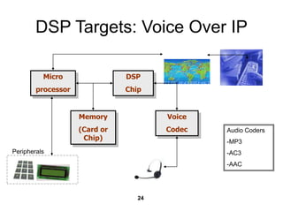 USE_OF_DSP_FOR_WIRELESS_AND_MOBILE.ppt