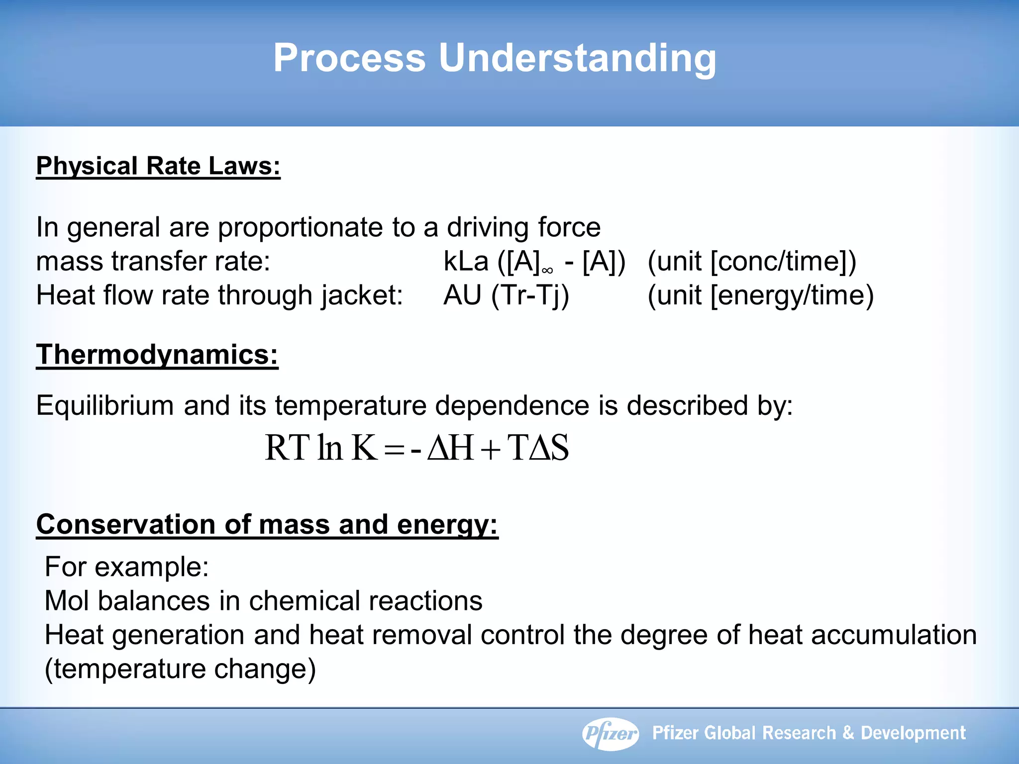 Use of DynoChem in Process Development. Wilfried Hoffmann. | PDF