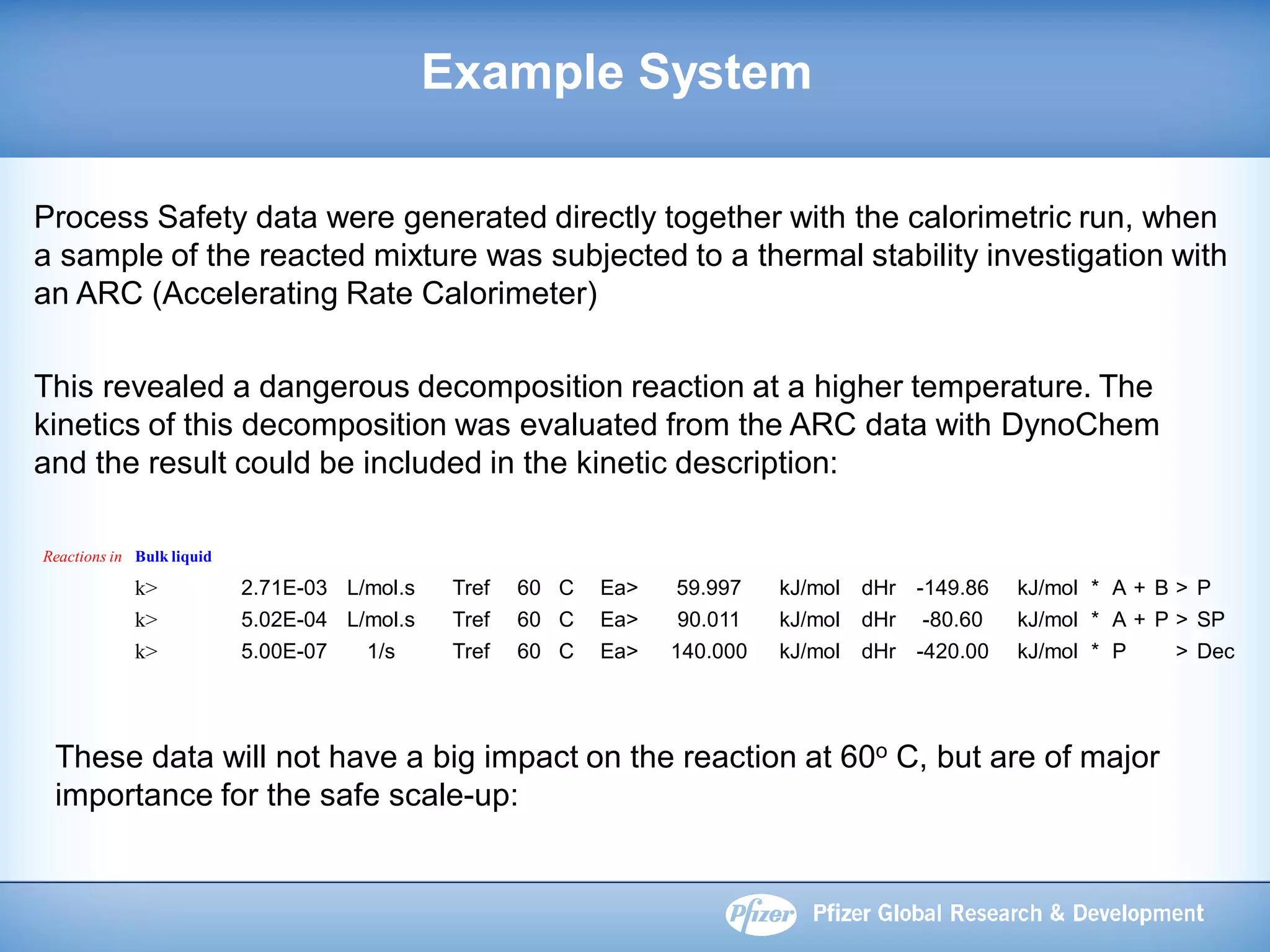 Use of DynoChem in Process Development. Wilfried Hoffmann. | PDF