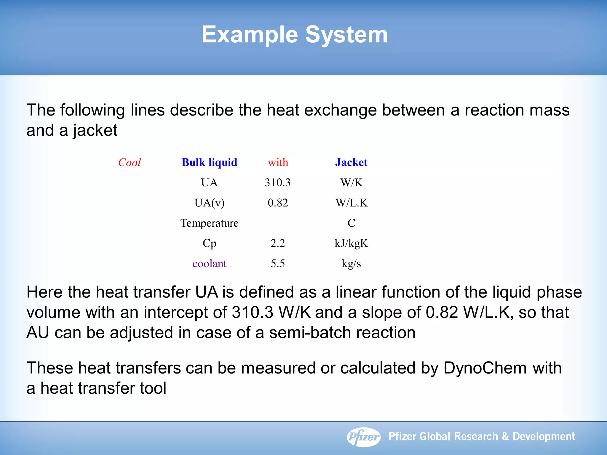 Use of DynoChem in Process Development. Wilfried Hoffmann. | PDF