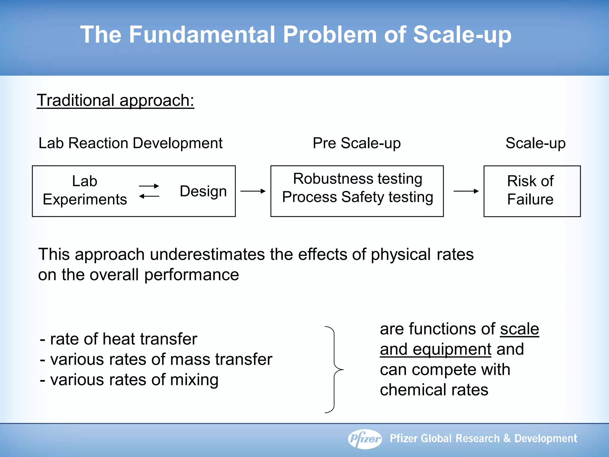 Use of DynoChem in Process Development. Wilfried Hoffmann. | PDF