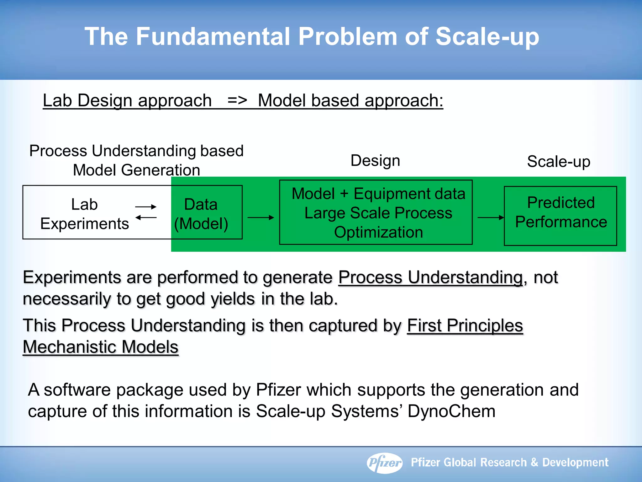 Use of DynoChem in Process Development. Wilfried Hoffmann. | PDF