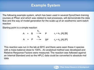 Use of DynoChem in Process Development. Wilfried Hoffmann. | PDF
