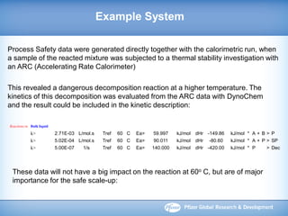 Use of DynoChem in Process Development. Wilfried Hoffmann. | PDF