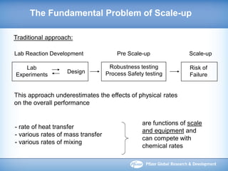 Use of DynoChem in Process Development. Wilfried Hoffmann. | PDF
