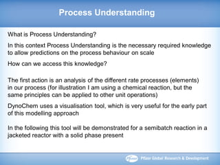 Use of DynoChem in Process Development. Wilfried Hoffmann. | PDF